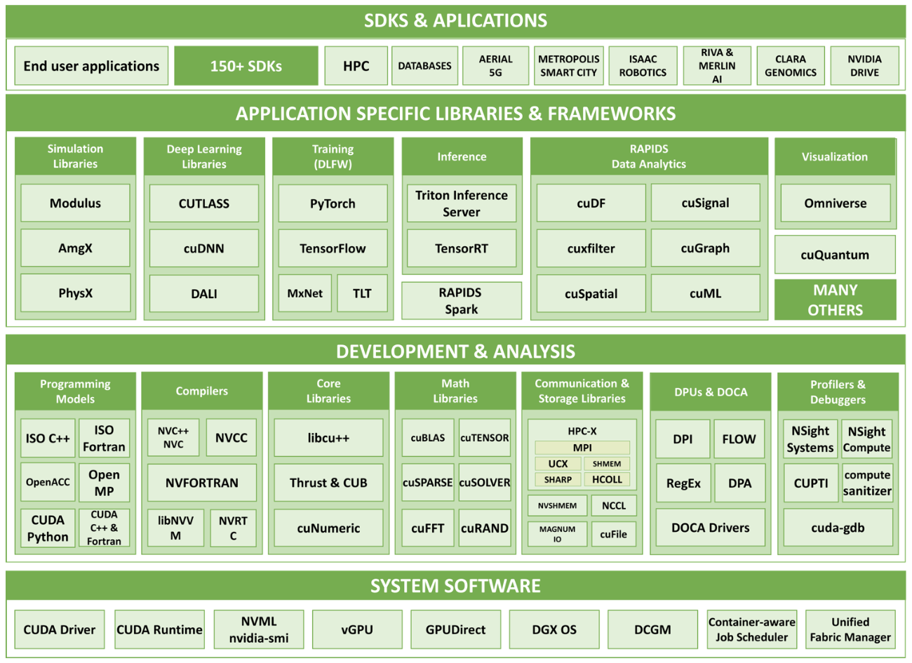 NVIDIA Grace Hopper Superchip » LUNIQ